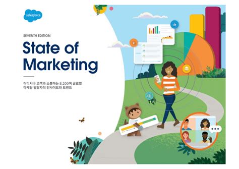 세일즈포스 2021년 글로벌 마케팅 트렌드 보고서 발표 Zdnet Korea