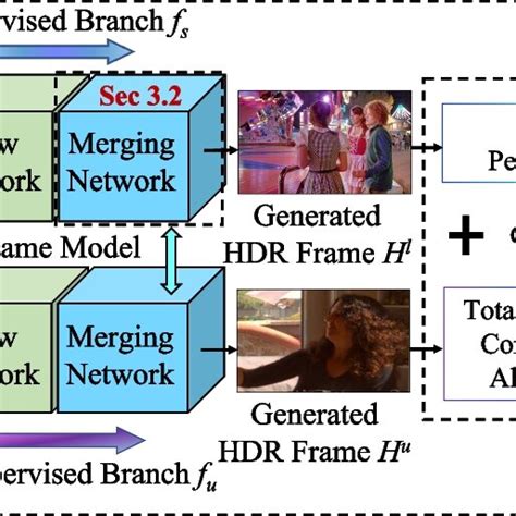 Framework Of Proposed Semi Supervised Learning Based Method Three