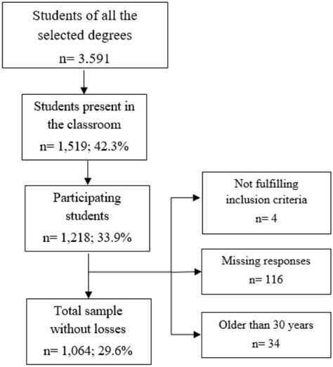 Intimate Partner Sexual Violence Victimization Among Heterosexual