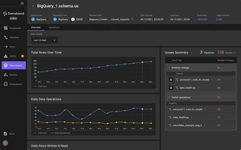IBM Acquires Observability Platform Databand Ai