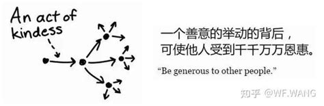 Asil B Vs Asil D 知乎