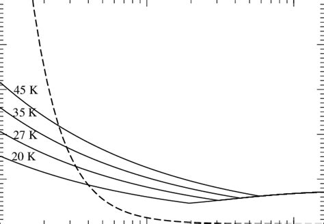 Density Dashed Line And Temperature Solid Lines Profiles Of The