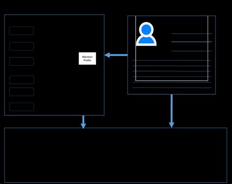 Message Template Relationships Download Scientific Diagram