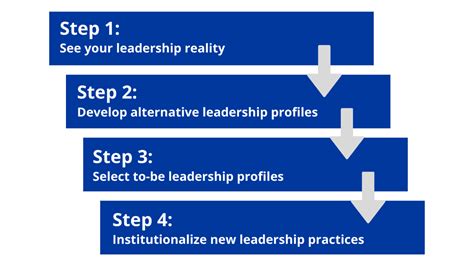 4 Step Process