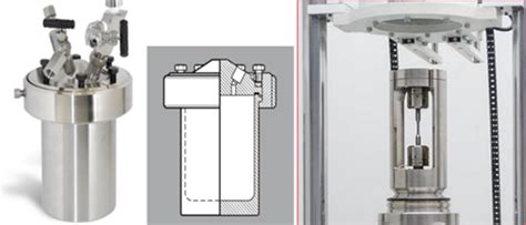 The Ewi Hydrogen Environment Testing Lab Ewi