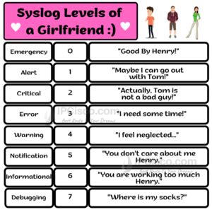 Syslog Overview IpCisco