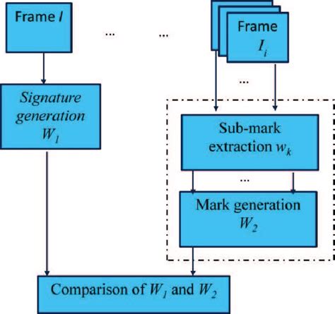 Integrity Verification Download Scientific Diagram