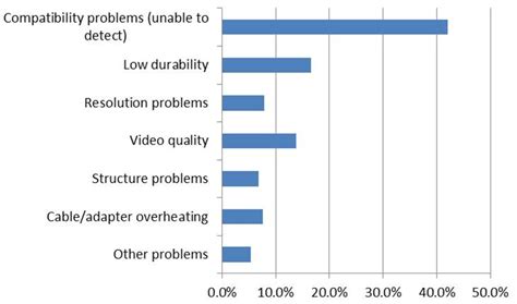 The Problem With Everyone S Favorite USB Type C To HDMI Adapters Allion Labs
