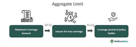 Aggregate Limit What Is It Vs Occurrence Limit
