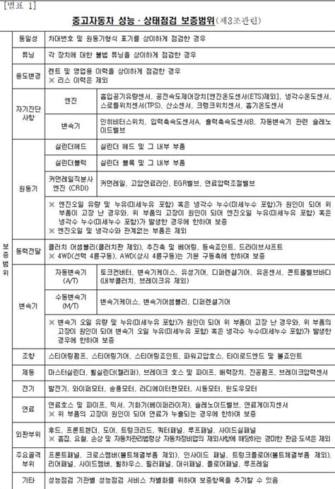 캔다 당신이 보고있는 중고차 단점부터 알려주는 Ai