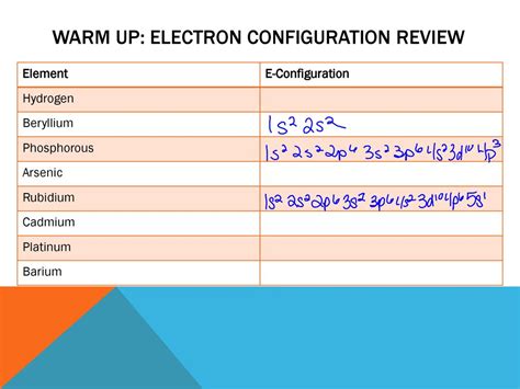 Barium Electron Configuration