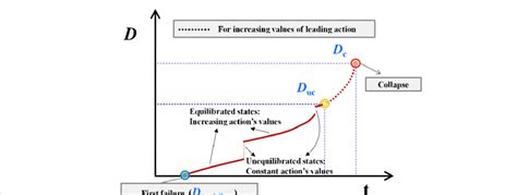 Variables used in the structural robustness index presented by André Download Scientific