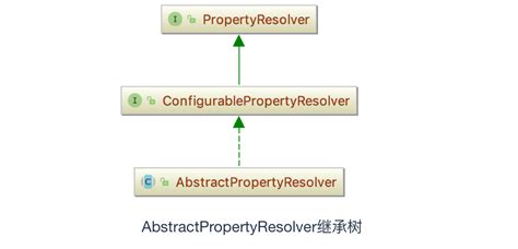 spring ioc source analysis preparations before refreshing