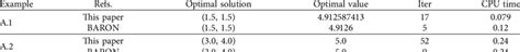 Numerical Comparison Among The Algorithm Baron And Our Algorithm On