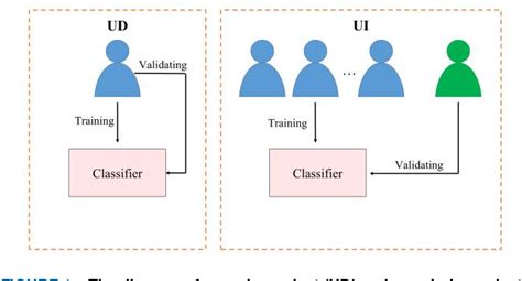Figure 1 From Filter Bank Convolutional Neural Network For Ssvep Classification Semantic Scholar