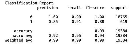GitHub Katieborlie Credit Risk Classification