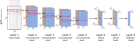 Figure 24 From Deep Learning For Anomaly Detectionin Multivariate Time Series Data Semantic