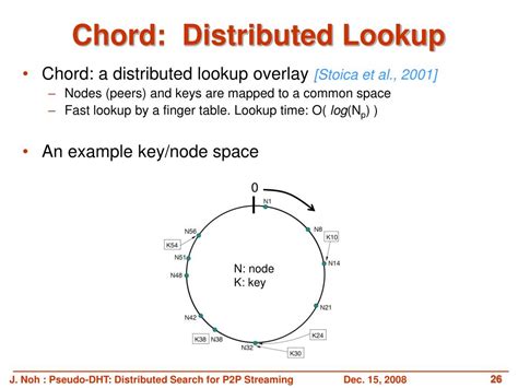 Ppt Pseudo Dht Distributed Search Algorithm For P2p Video Streaming Powerpoint Presentation
