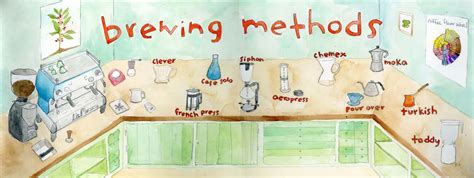 Charrow Brewing Methods