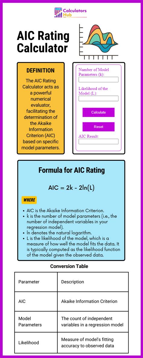 aic rating calculator online