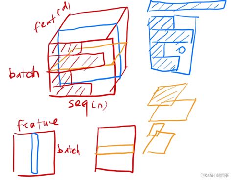 自然语言处理transformer模型最详细讲解（图解版）51cto博客transformer 模型