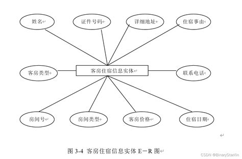 酒店服务管理系统的开发与设计csdn 酒店 Csdn博客