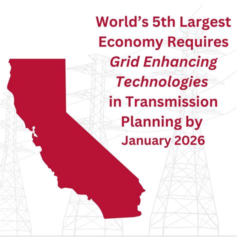 Innovativegridtechnologies Gridenhancingtechnologies Current Europe
