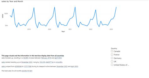 Power BI Dynamic Text For More Detailed Reports STL Blog