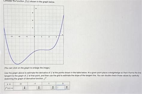 solved consider the function f x shown in the graph below