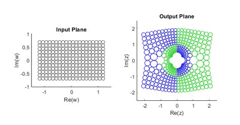 Exploring A Conformal Mapping