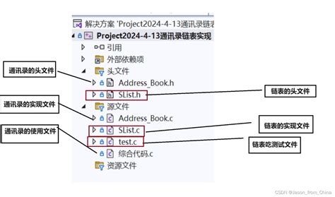 单链表（增删减改） 单链表实现通讯录项目 链表的专用题型 csdn博客