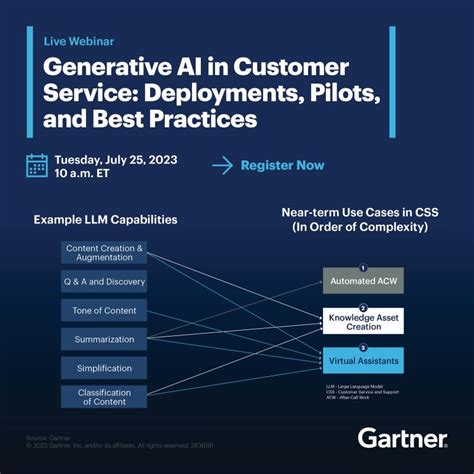 Gartner On Linkedin Webinar Gartnercss Generativeai Customerservice