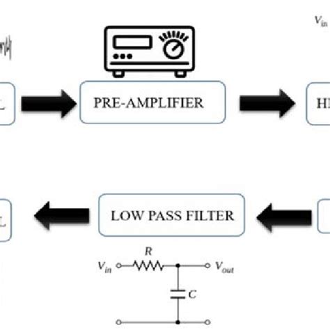 Signal Conditioning Block Diagram Download Scientific Diagram