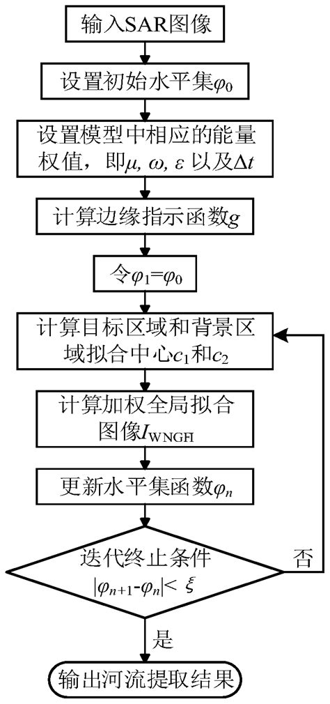 Active Contour Sar Image River Extraction Method Based On Global Fitting Eureka Patsnap