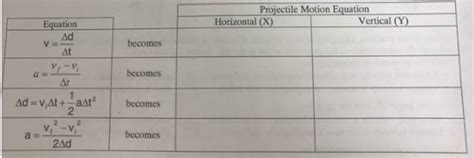 Solved Rewrite Edit The Equations Below In Red Adding The Subscripts 1 Answer