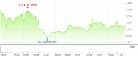 다산네트웍스039560 우크라이나 Saee 국장 다산 본사 방문 예정