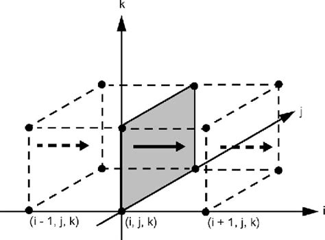 Figure 1 From Robust Unwrapping Algorithm For Three Dimensional Phase Volumes Of Arbitrary Shape