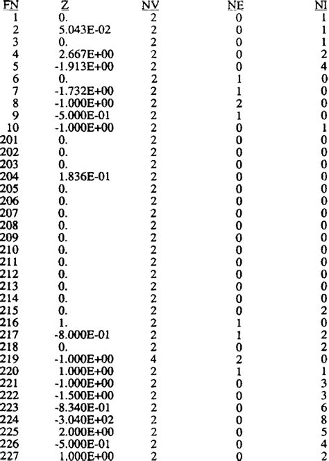 Summary Of Nonlinear Programming Test Problems Download Table