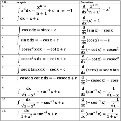 integration calculus