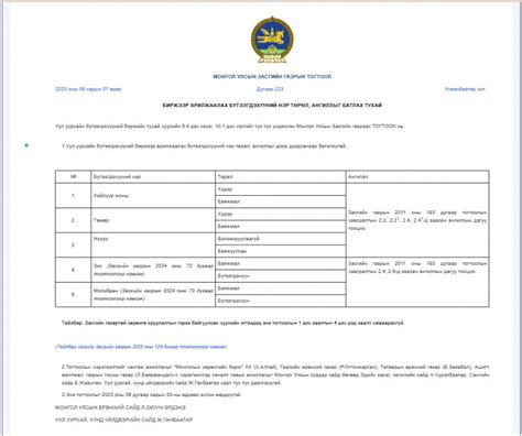 ”Эрдэнэс Тавантолгой” ХК нүүрсээ Биржийн бусаар арилжаалсаар байгаа нь дарга нарт “ченж” лэх