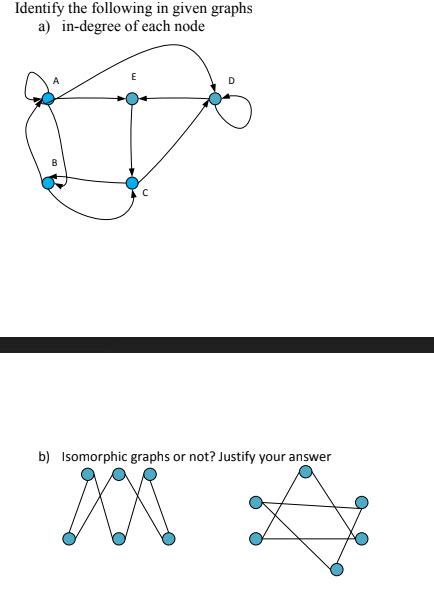Solved Identify The Following In Given Graphs A In Degree Chegg