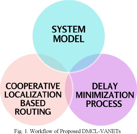 Figure 1 From Delay Minimization Using Cooperative Localization To