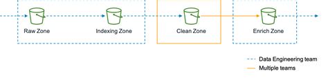 Text Analytics On Aws Implementing A Data Lake Architecture With Opensearch Aws Architecture Blog