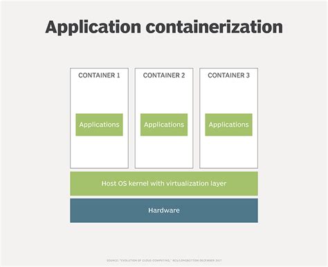 Beginners Track Linux Containers Dockerlabs