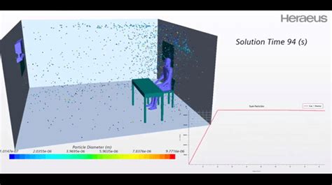 With Computational Fluid Dynamics Cfd Simulation A New Uv C Purifier… Siemens Industry