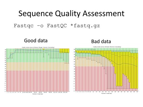 Ppt Rna Seq Data Analysis Powerpoint Presentation Free Download Id8810167