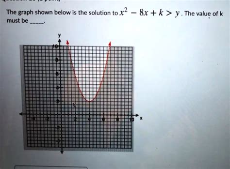 solved the graph shown below is the solution to 1 8x k y the