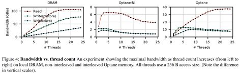 持久性内存|persistent Memory Coredump 持久性内存|persistent Memory Coredump
