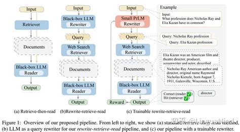 检索增强的大型语言模型：emnlp 2023 检索相关论文导览 知乎