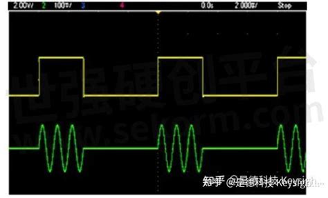 Pwm指的是什么?详解脉冲宽度调制pwm信号输出 知乎 Pwm指的是什么?详解脉冲宽度调制pwm信号输出 知乎